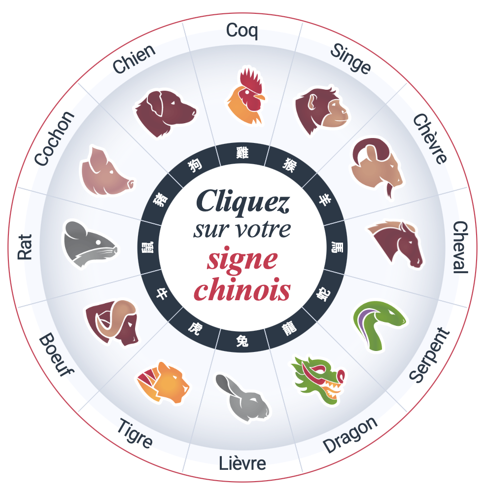 Votre année 2026 gratuit selon l'horoscope chinois - Toute l'actualité ...